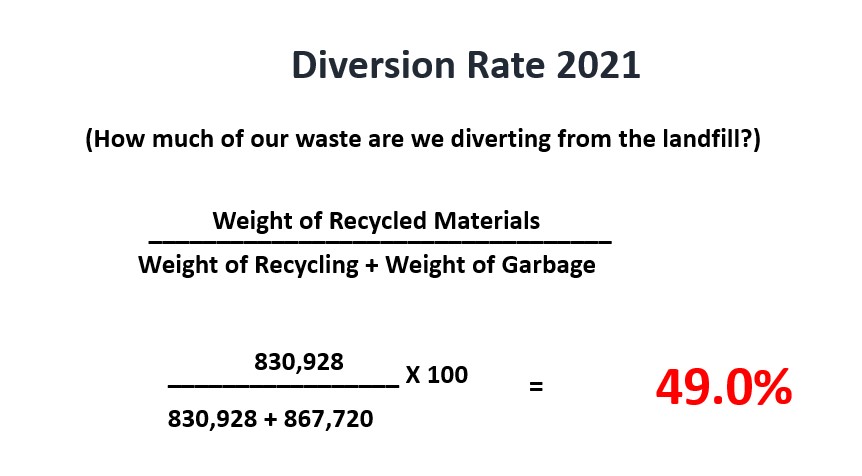 Current Diversion Rate | SLCC