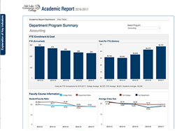 SLCC Performance || Dashboards