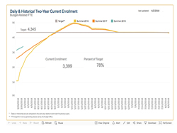 SLCC Performance || Dashboards