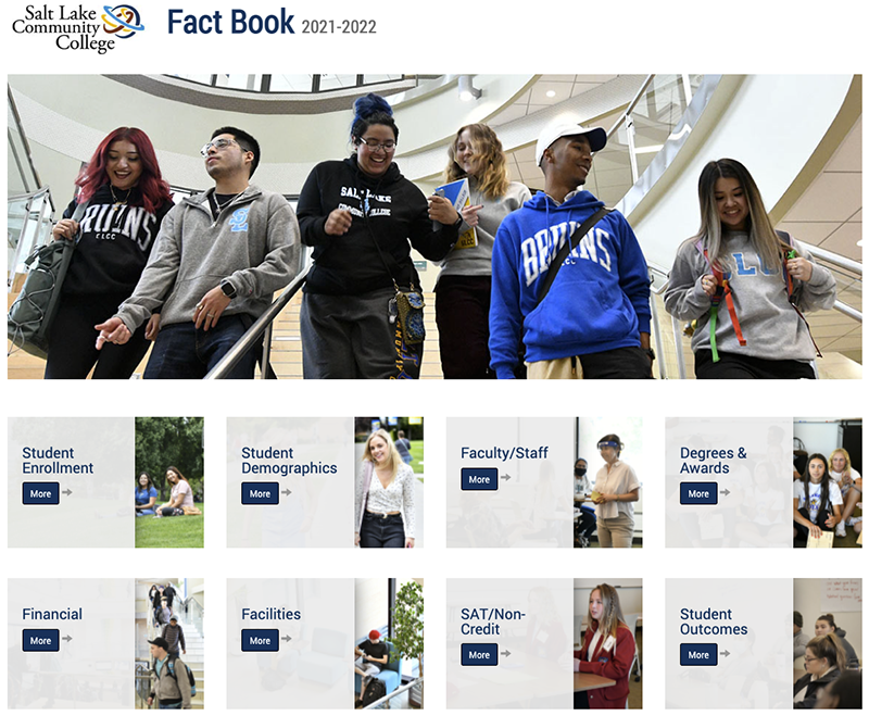SLCC Performance || Dashboards